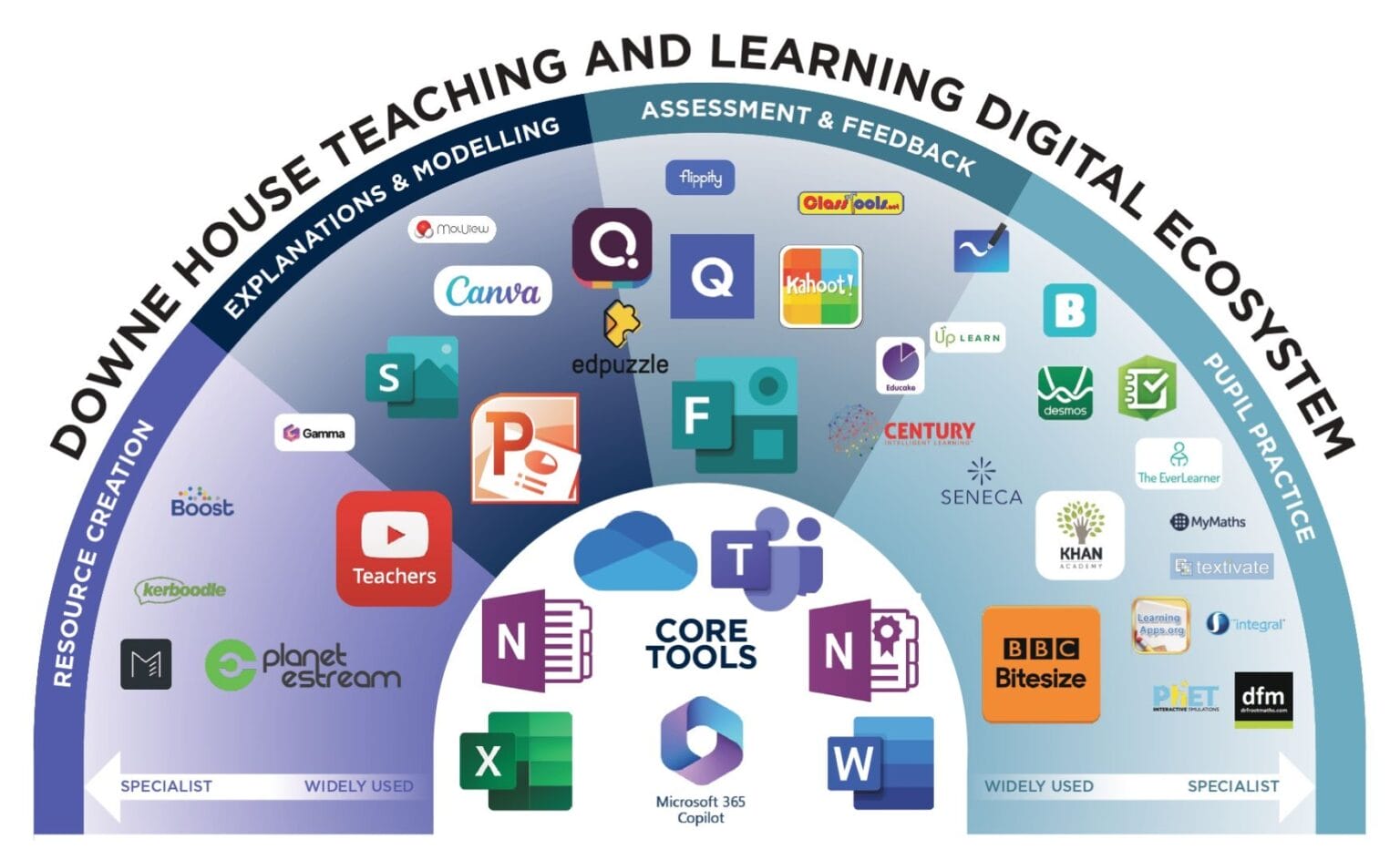 Our Digital Commitment - Downe House School